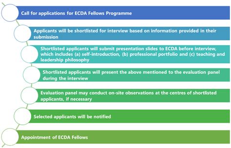 Ecda Ecda Fellows Eligibility