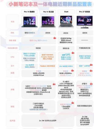 Lenovo Xiaoxin Duet Xiaoxin Pro And A Xiaoxin Pro To Launch On August Th Gizmochina