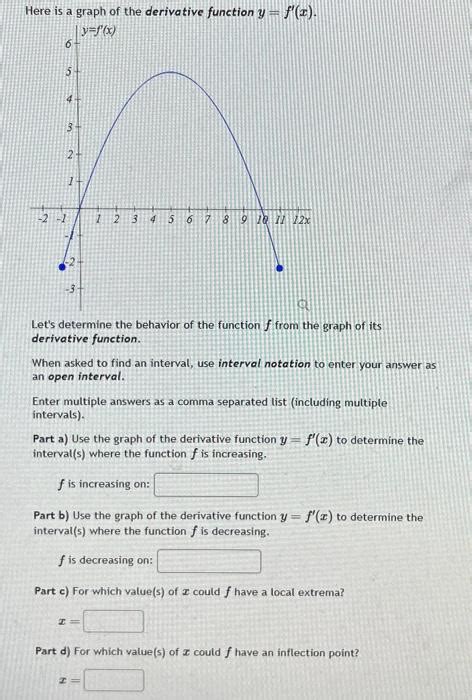 Solved Here Is A Graph Of The Derivative Function U F′ X