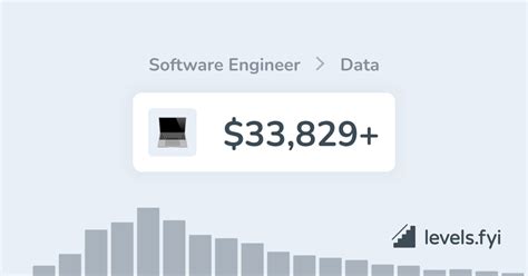 Data Software Engineer Salary