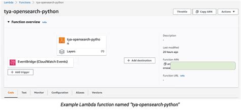 Integrating Satori With Aws Opensearch
