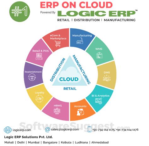 Logic Erp Reviews Pricing Features And Get Free Demo