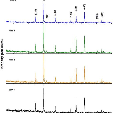 Patterned Ground Shield [8] Download Scientific Diagram