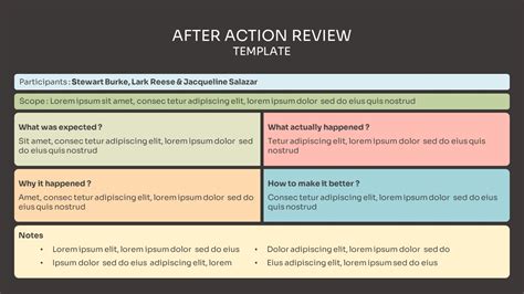 After Action Template