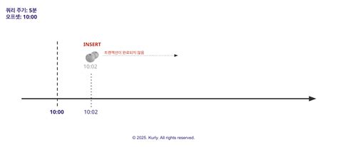 kafka connect로 db 데이터 쉽게 연동하기 컬리 기술 블로그