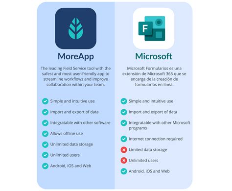From Paper To Digital Find The Best Software To Digitise Your Forms Moreapp Blog