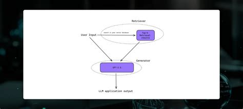 A Complete Guide To Unit Testing Rag In Continuous Development Workflow