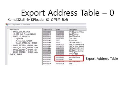 Ppt Peportable Executable File 구조 Powerpoint Presentation Free