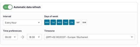 Dashboard Reporting Guide With Free Templates Coupler Io Blog Dashboard Reporting Guide With Free Templates Coupler Io Blog