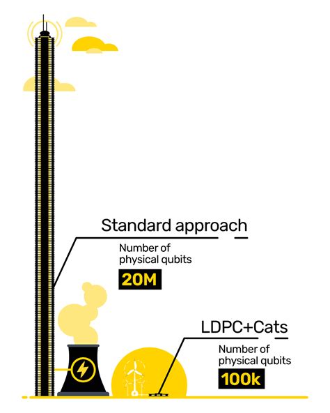 Squeezing Cats Pushing The Frontiers Of Error Protection Alice And Bob