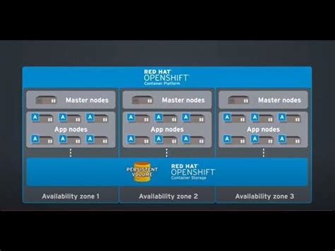 Red Hat Openshift Container Storage Usman Waheed