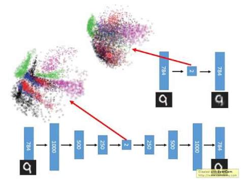ML Lecture Unsupervised Learning Auto Encoder YouTube