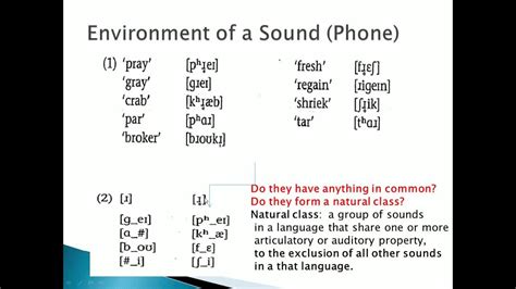 Phonology Problem Youtube