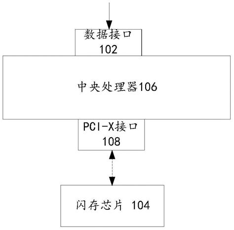 Data Storing Method Apparatus And Server Eureka Patsnap