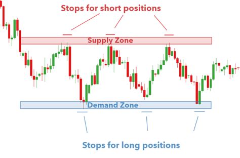 Maximizing Forex Profits With Mean Reversion And Indicators