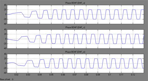 Three Phase Back Emf Download Scientific Diagram