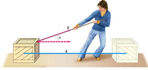 Steady Flow Turbulent Flow And Applications On The Continuity Equation Science Online