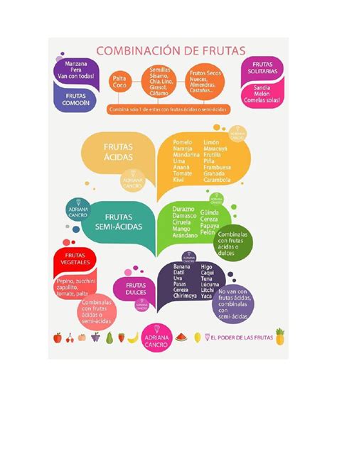 Dieta Complementaria Pdf