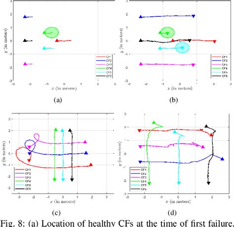 figure 8 from multi agent coordination fluid flow modeling and