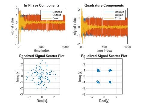 Dsp AffineProjectionFilter Compute Output Error And Coefficients Using Affine Projection AP