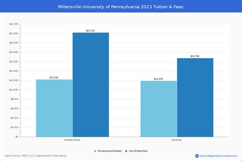 Millersville University Of Pennsylvania Millersville Pa