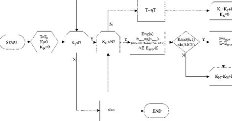 Figure 1 From Improving The Performance Of Fbg Sensors In A Wdm Network