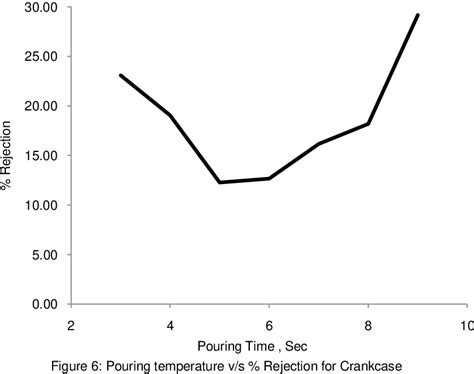 Figure 6 From New Approach To Casting Defects Classification And Analysis Supported By