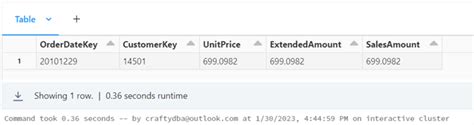 Microsoft And Databricks High Speed Apache Spark Data Connector