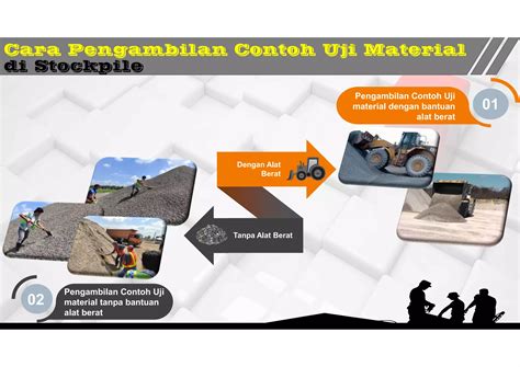 Sop Pengambilan Benda Uji Di Stockpile And Pengujian Pdfpdf