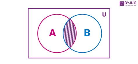 A Intersection B Venn Diagram Latex Intersection Diagram