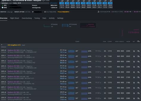 Lolminer With ETC KAS Forum And Knowledge Base A Place Where You