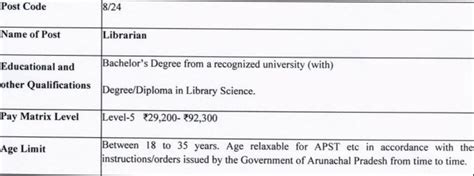 Apssb Personal Assistant 2024 Stenography Proficiency Test Result Released