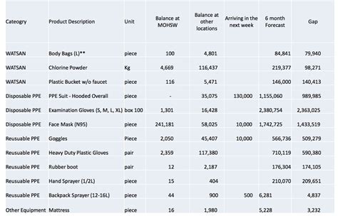 Liberia Thinks It Needs 84 000 More Body Bags For The Ebola Outbreak Vox