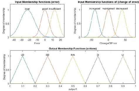 Figure 3 From A Real Time Fuzzy Logic Biofeedback Controller For Freestyle Swimming Body Posture