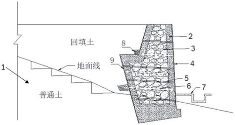 一种浆砌片石挡土墙结构