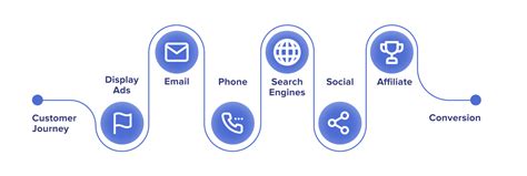 Attribution Modelling Segmentstream
