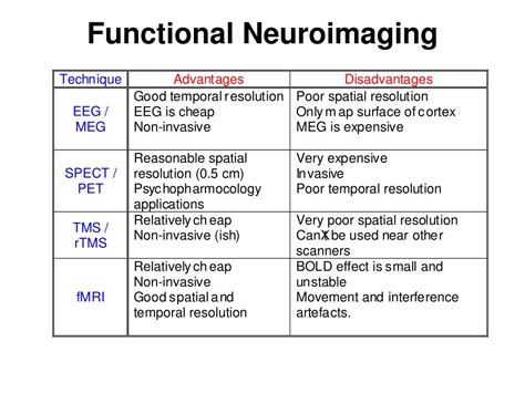 Ppt Cognitive Neuropsychology Methods Powerpoint Presentation Free