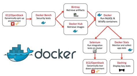 Why Is Docker So Crucial To Devops And What Is It