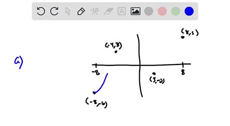 ⏩solvedrepeat Problem 69 If The Function Is Not Continuous Numerade