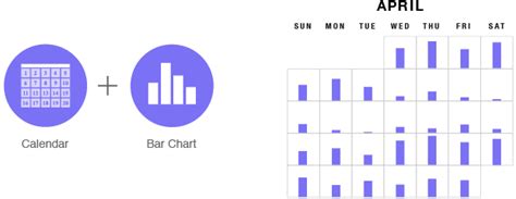 Chart Combinations Visualizing Data In Calendars Dataviz Catalogue