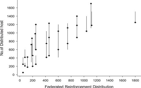 Data Privacy Model Using Blockchain Reinforcement Federated Learning Approach For Scalable