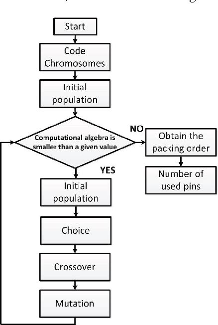 Figure 1 From Comparison Between Genetic Algorithm And Differential Evolution Algorithm Applied