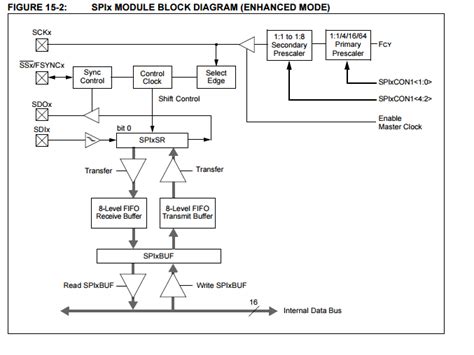 Pic Pic24f Mplab X Mcc Microchip Code Configurator Spi Driver Issue