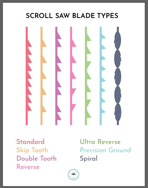 Best Scroll Saw Blades For Beginners Scroll Saw Blade Chart Scroll
