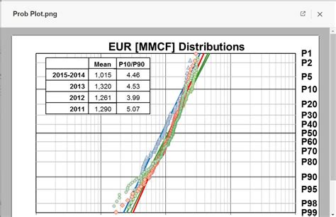 How To Visualize Minor Logarithmic Gridlines Spotfire Spotfire