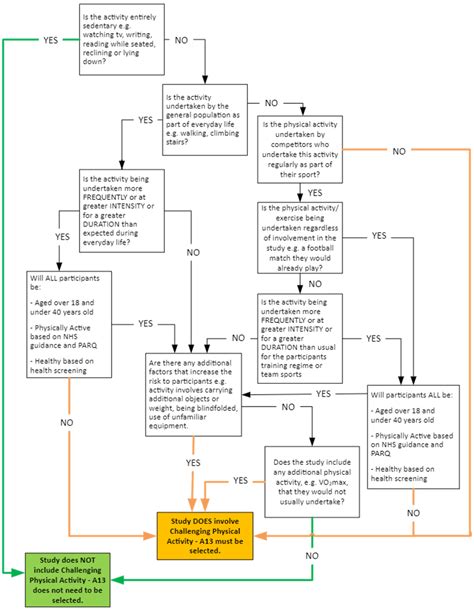 Physical Activity Research Ethics And Integrity Loughborough University