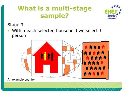 Ppt Sampling For Ehes Powerpoint Presentation Free Download Id2004012