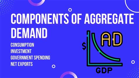 Nafilah Agand Macro Economy Components Of Aggregat Demand