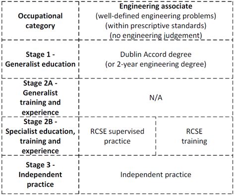 How To Develop Railway Control Systems Engineering Associates
