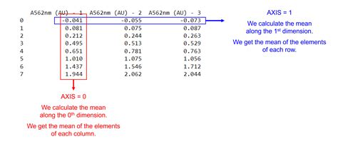 Pandas For Working With Tabular Data Python For Bioc